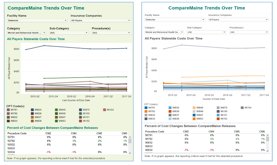 Onebridge | Reporting Tools: Getting Started with Visual Data Analysis